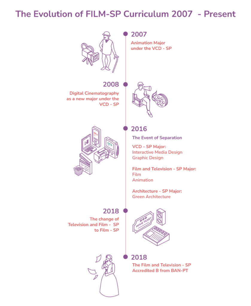 About - Overview - Film & Televisi UMN